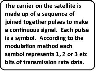 Symbol rate, transmission rate and forward error correction (FEC).